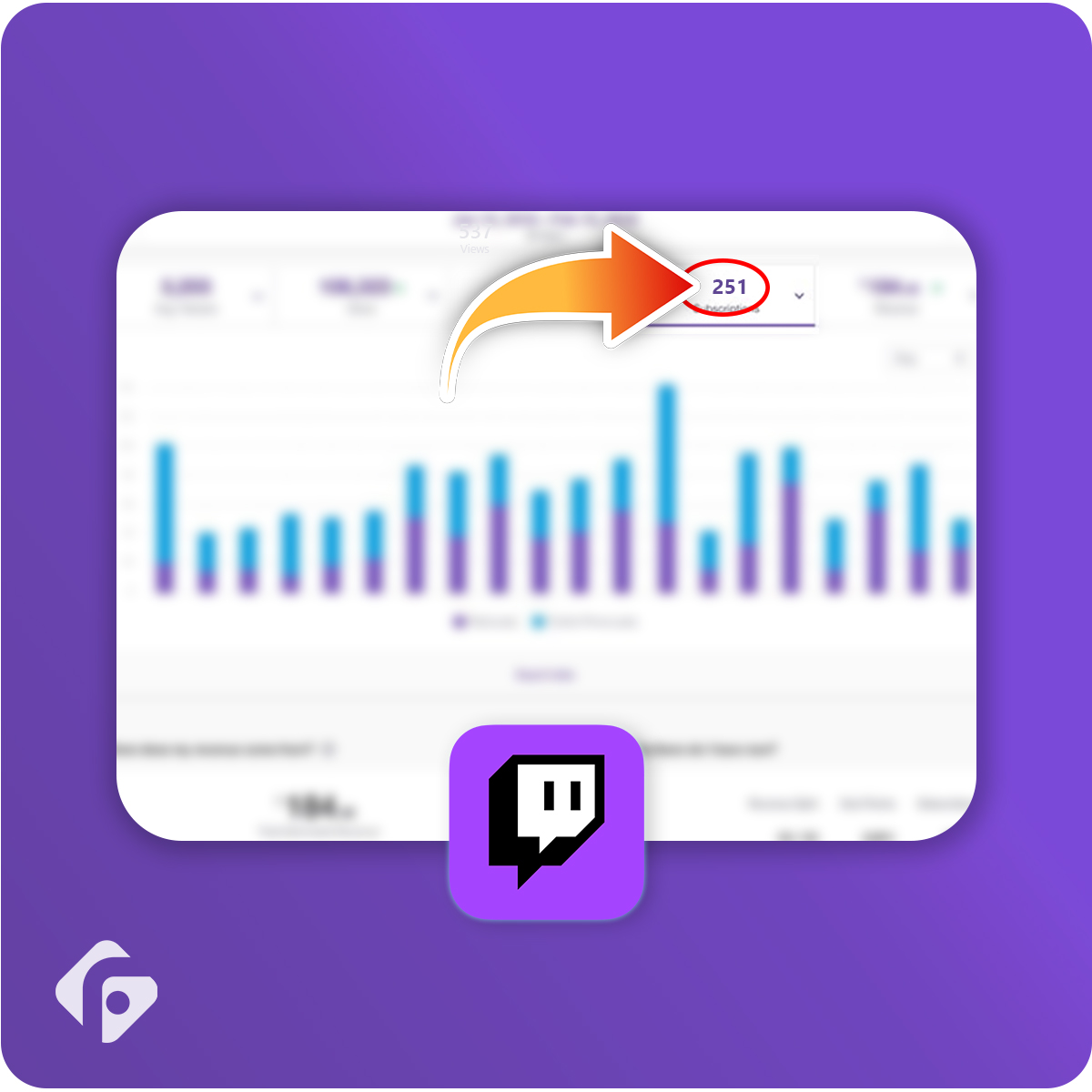 Buy Twitch Prime Subscribers | A Complete Guide