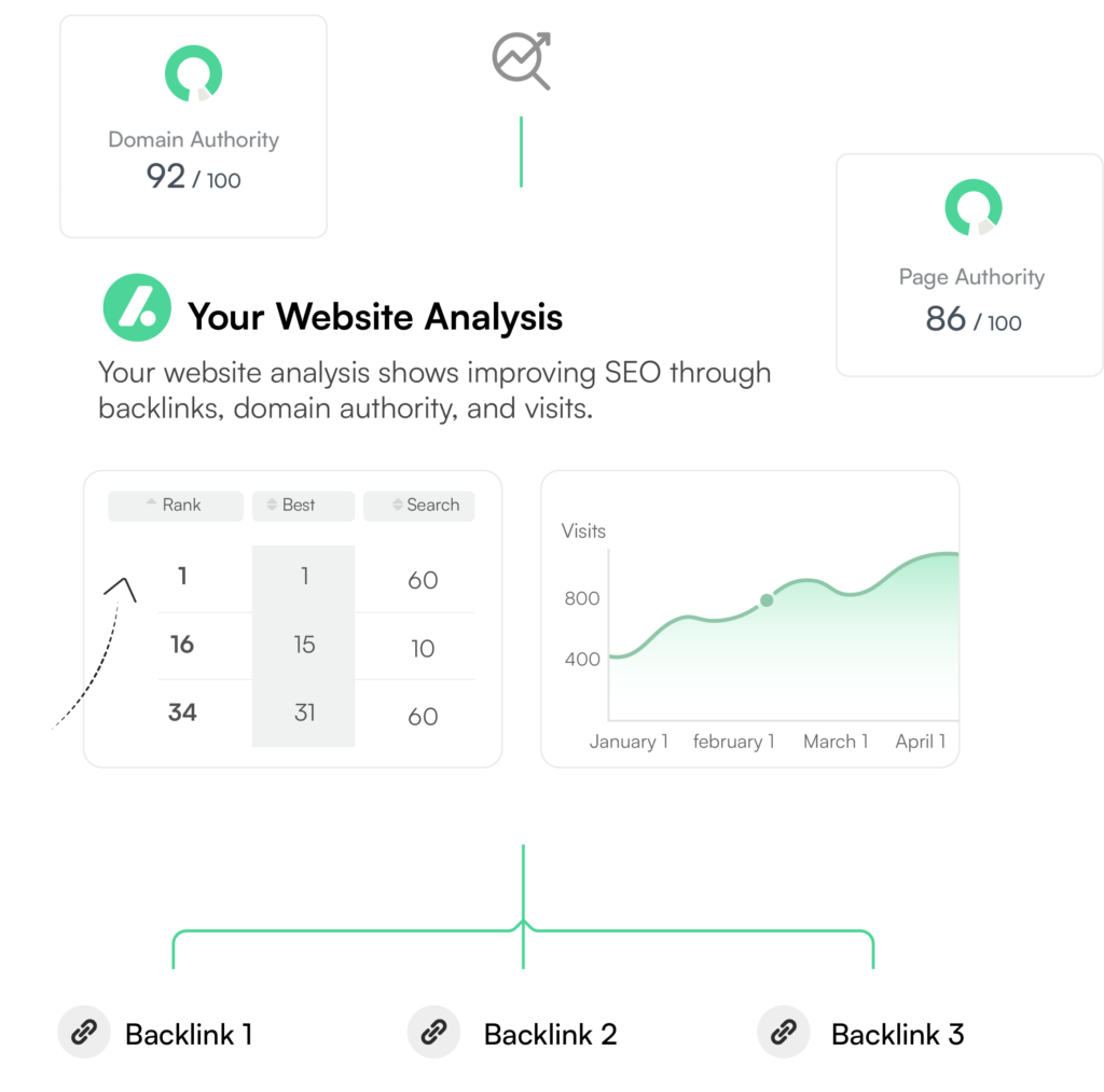 Buy Backlinks - Get 100+ High-Quality Links From Fansoria